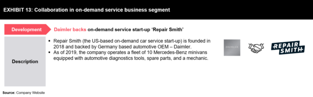 CASE – Reshaping the Future of Dealer Network - FutureBridge