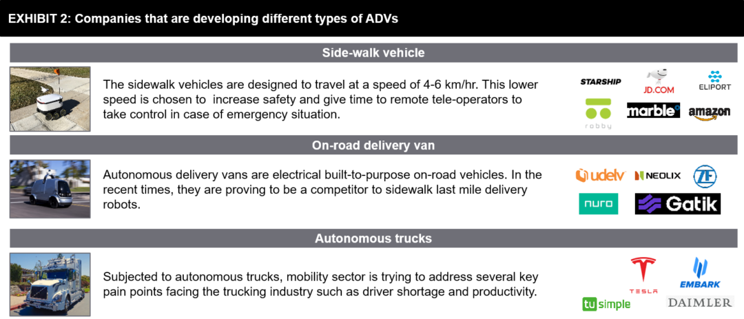 Future Outlook of Autonomous Delivery Vehicles - FutureBridge