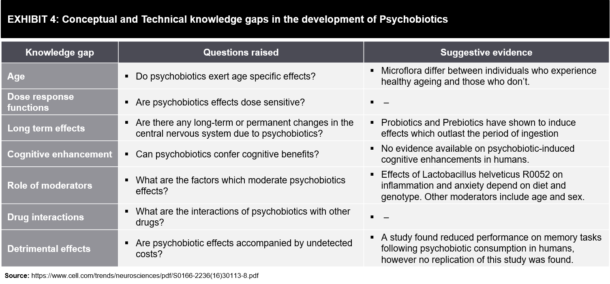 Psychobiotics – Emerging Next-Generation Probiotics for the Wellness of ...