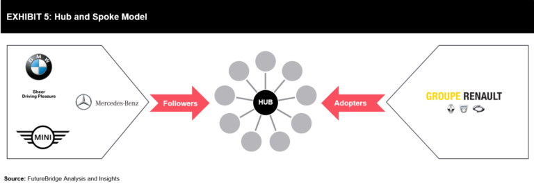 CASE – Reshaping the Future of Dealer Network - FutureBridge