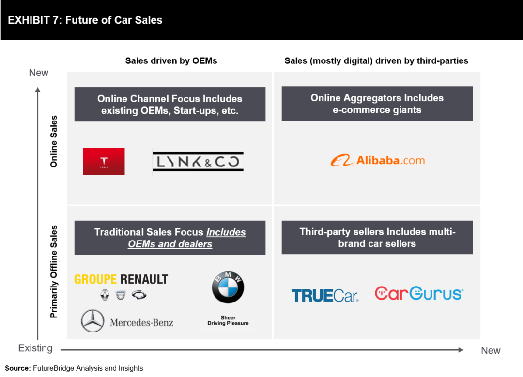CASE – Reshaping the Future of Dealer Network - FutureBridge