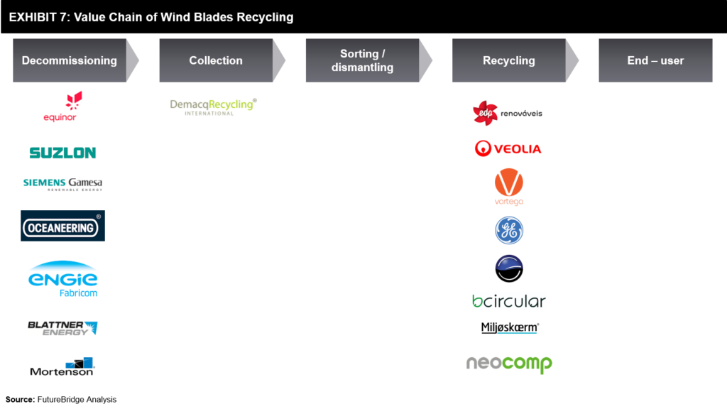 The Future of Wind Blade Recycling: Driving Circularity to Composites ...