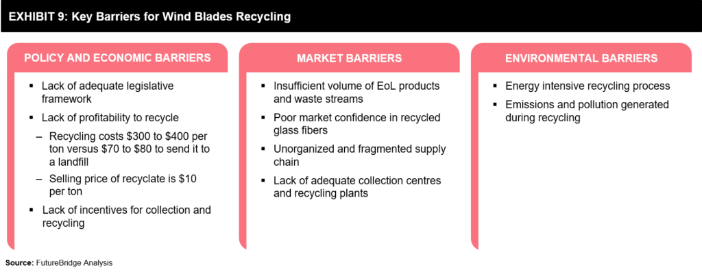 The Future of Wind Blade Recycling: Driving Circularity to Composites ...