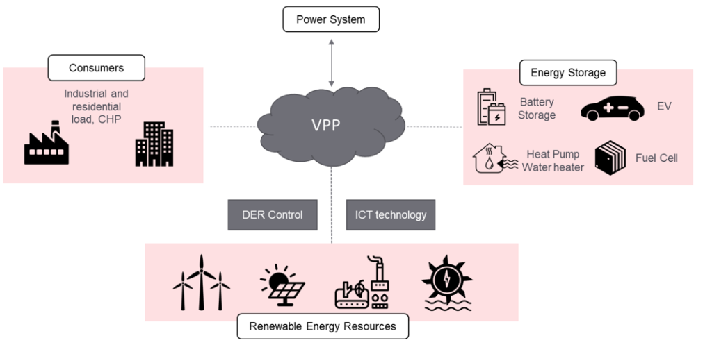 Virtual Power Plants: Strengthening Tomorrow's Grid - FutureBridge