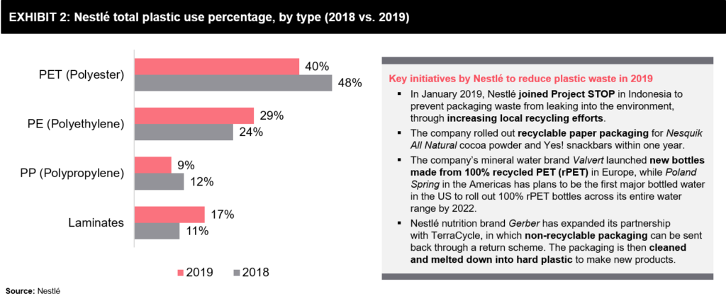 Sustainable Packaging in FMCG – Global Scenarios and Solutions ...