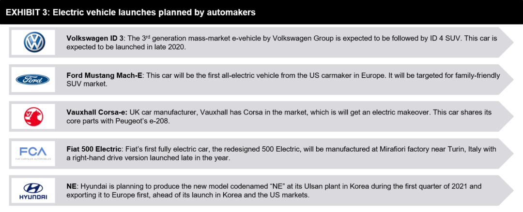 EU Auto-makers’ Path to CO2 Emissions Reduction - FutureBridge