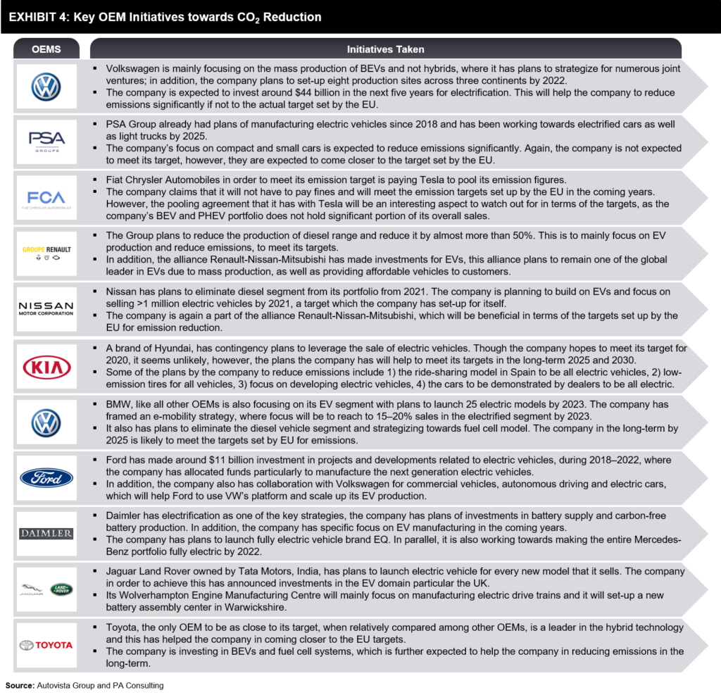 Reducing Car Emissions New Co2 Targets For Cars Explained