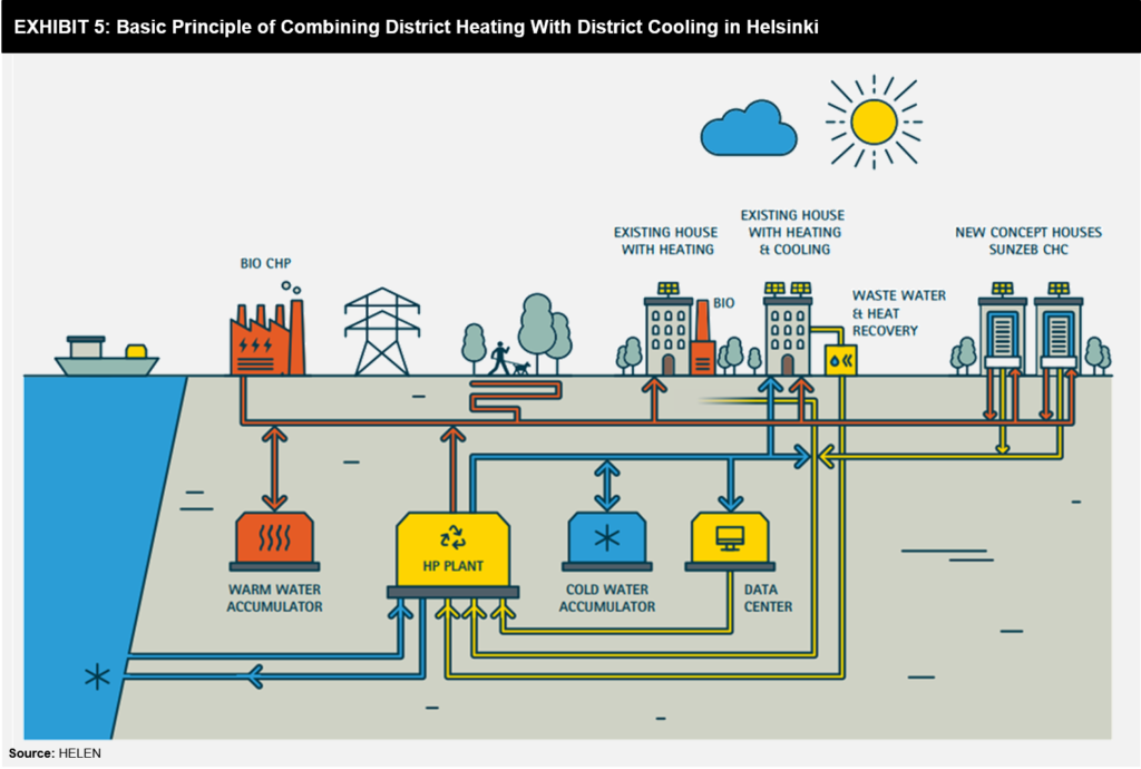 Renewable based Heating and Cooling in Europe by 2030 - FutureBridge