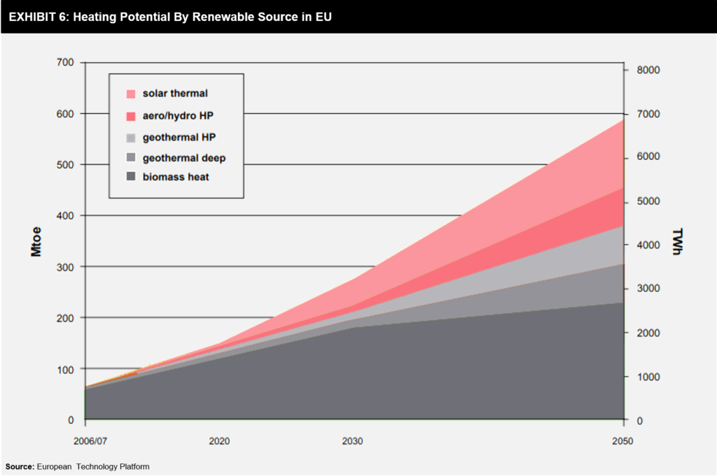 Renewable based Heating and Cooling in Europe by 2030 - FutureBridge