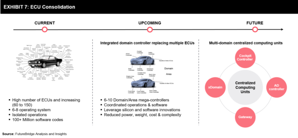 Digital Cockpit – Players Ecosystem and Innovation Focus - FutureBridge
