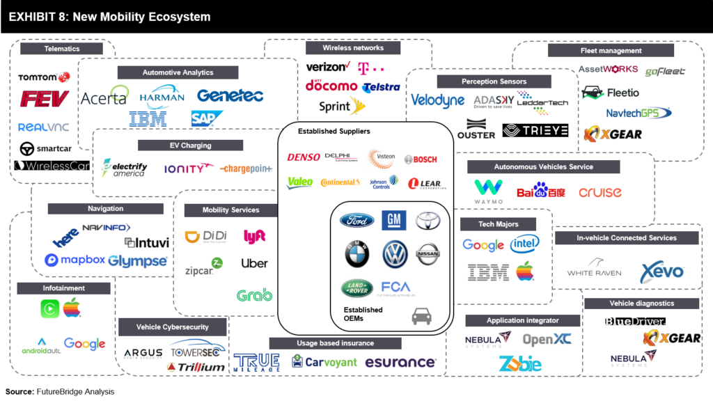 Next-generation Wireless Technologies - Changing the Automotive ...