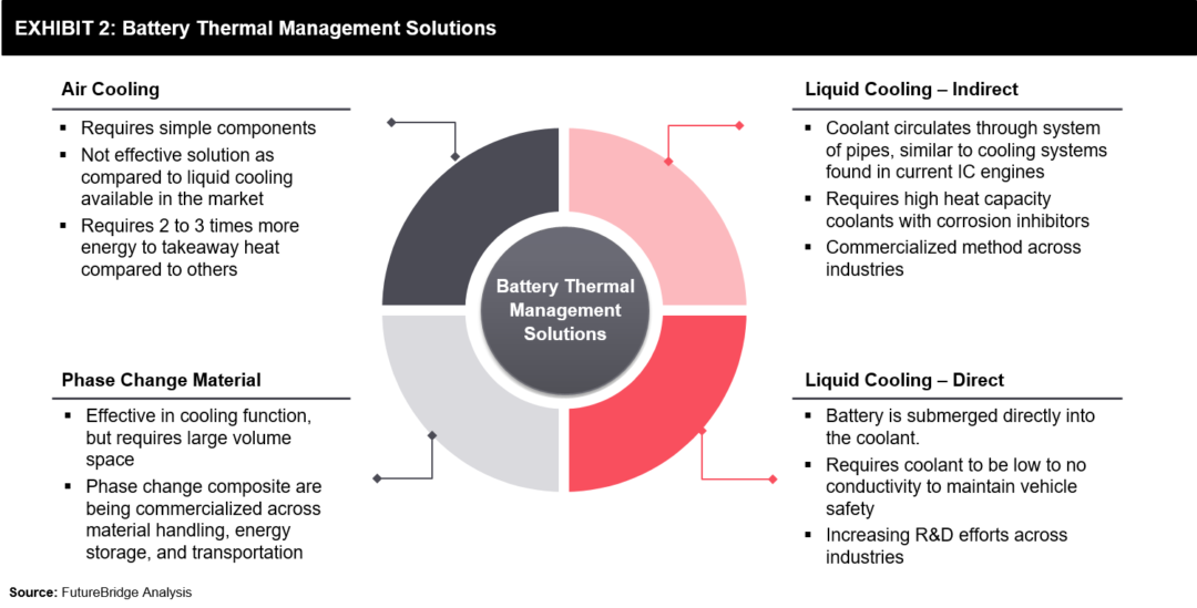 Immersion Cooling – Potential Alternative to Traditional Battery ...