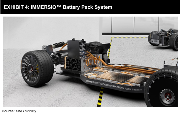 Immersion Cooling – Potential Alternative to Traditional Battery ...