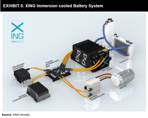Immersion Cooling – Potential Alternative to Traditional Battery ...