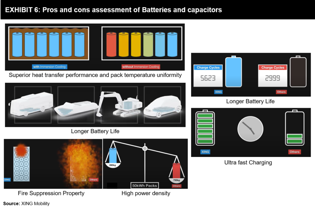 Immersion Cooling – Potential Alternative to Traditional Battery ...