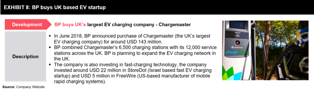 Electric Vehicles Growth and Smart Charging - FutureBridge
