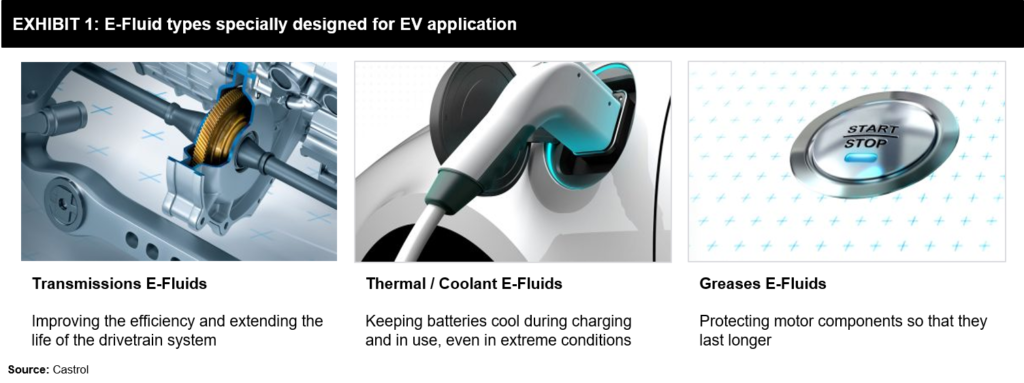 E-Fluids – Future of Automotive Lubricants - FutureBridge