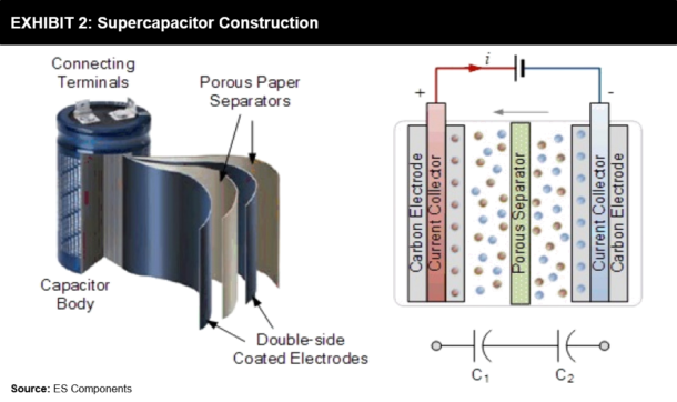 Supercapacitors – A Viable Alternative to Lithium-Ion Battery ...