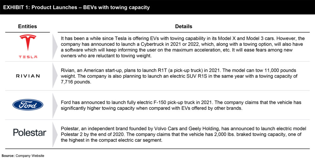 EV Towing Capacity: Enabling Recreational Mobility Needs - FutureBridge