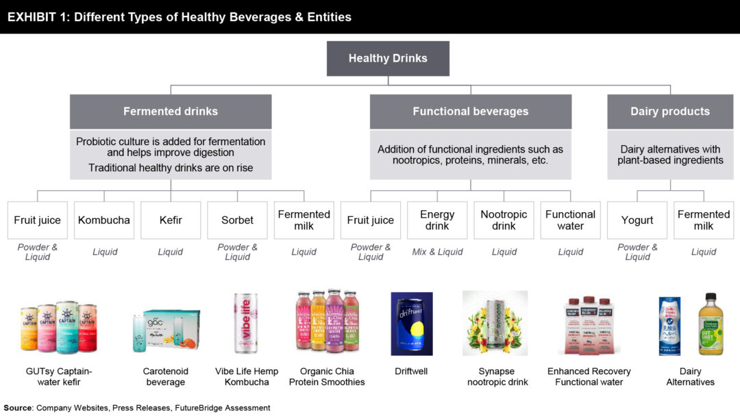 Healthy Drinks: Approaches by Active Players to Enhance Nutrition ...