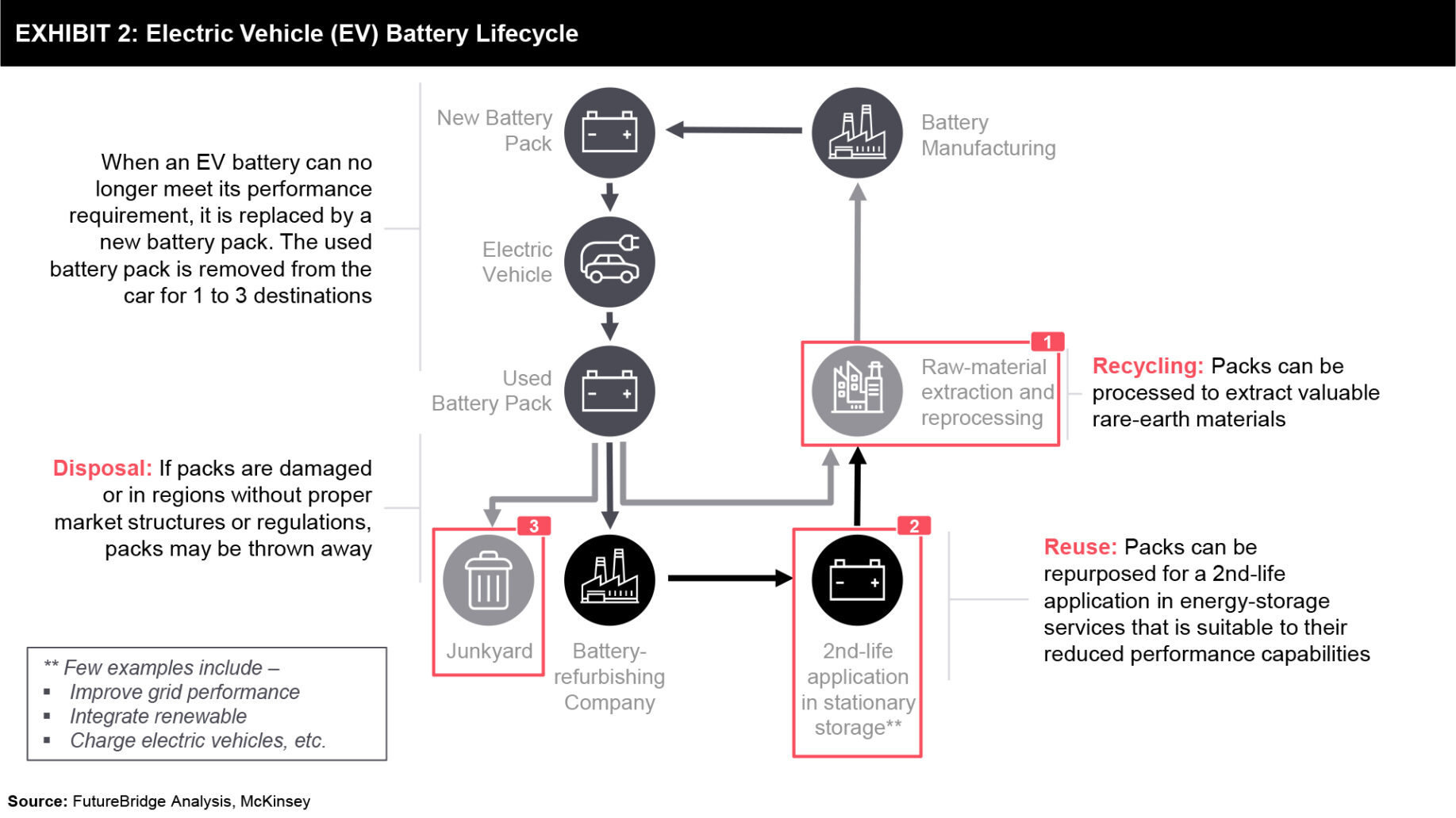 End-of-Life EV Batteries – Emerging Value Pools for Automakers ...