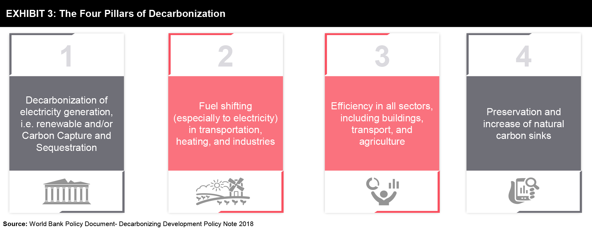 Future of Decarbonization in Building Sector - FutureBridge