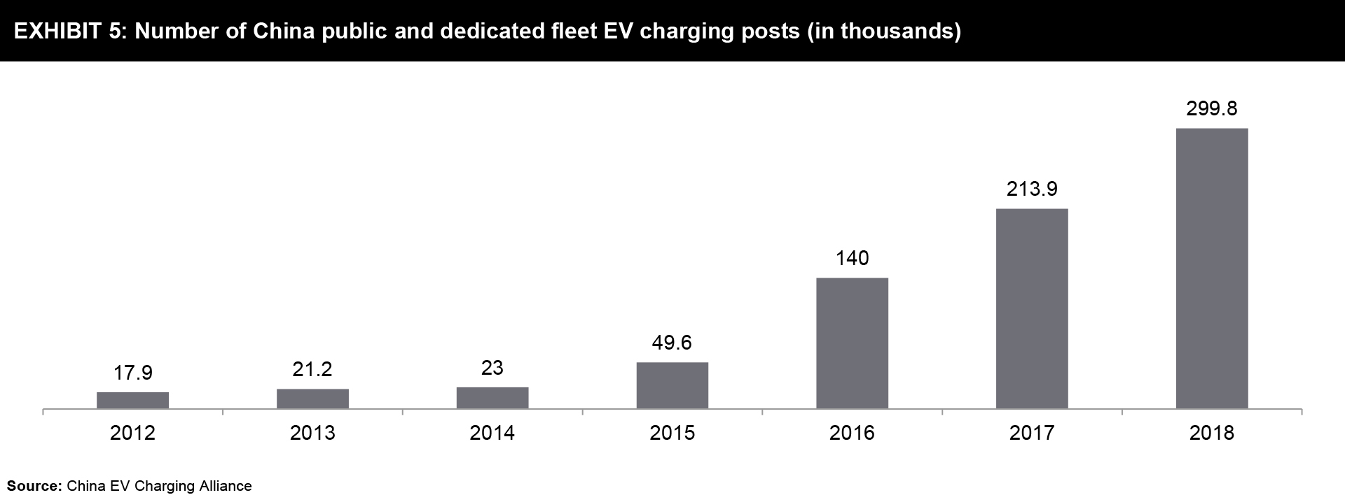 Impact of Policy Landscape on Future of EV Charging Infrastructure ...