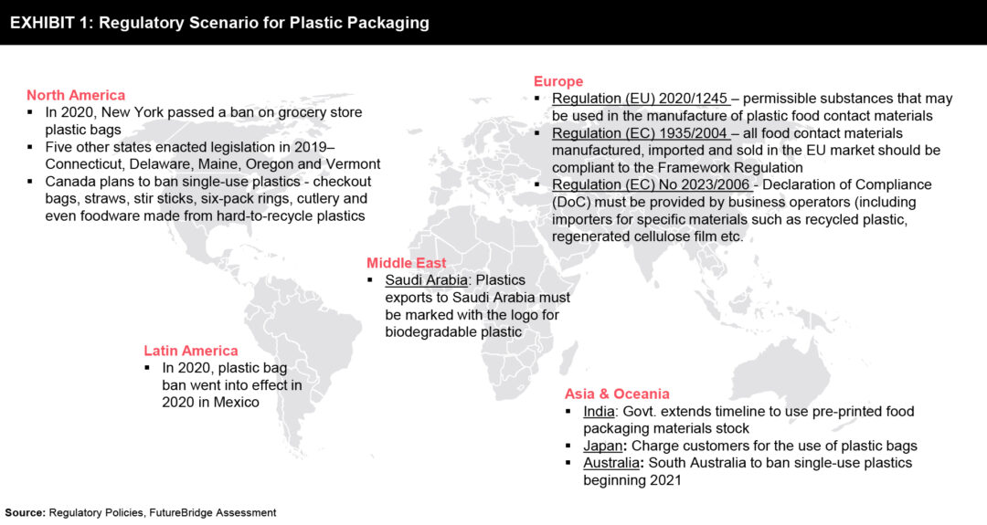 Sustainable Packaging: Regulatory Scenario - FutureBridge