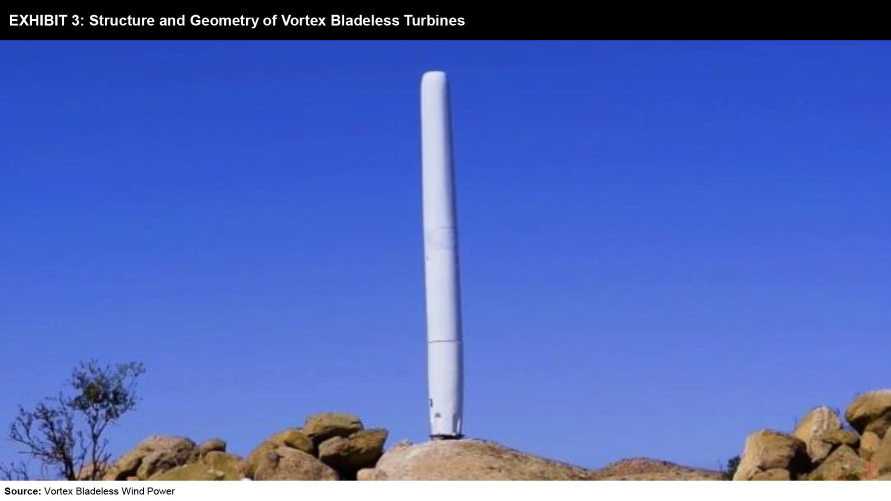 Emerging Technologies to Harness Wind Power - FutureBridge