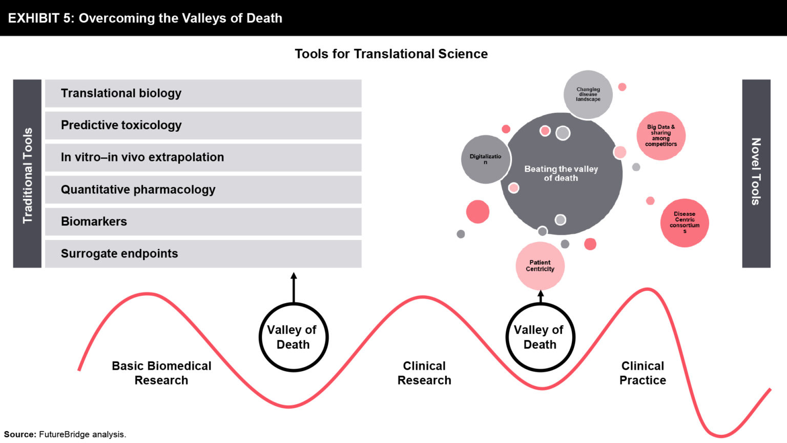 Challenges and Drivers of Translational Research - FutureBridge