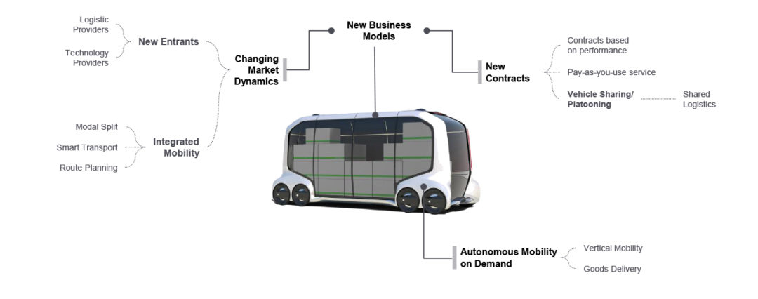 Shared Mobility - FutureBridge