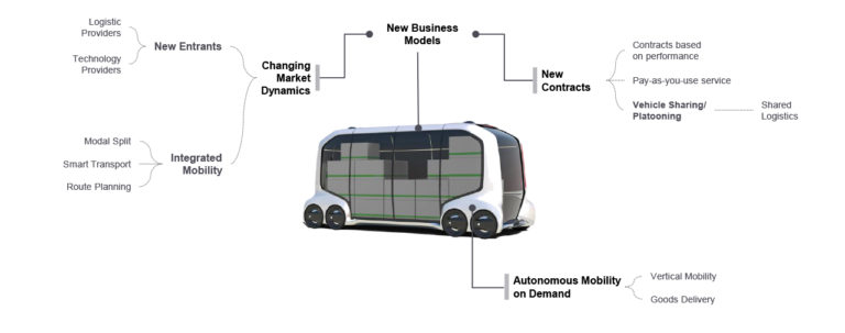 Shared Mobility - FutureBridge