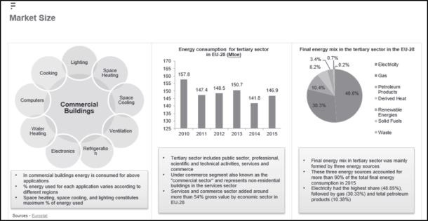 Building Energy Management System for Commercial Buildings - FutureBridge