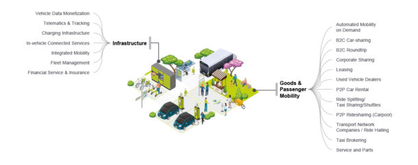 Mobility Service Providers - FutureBridge