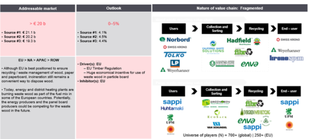Material Value-chain Attractiveness: Recycling and Resource Efficiency ...