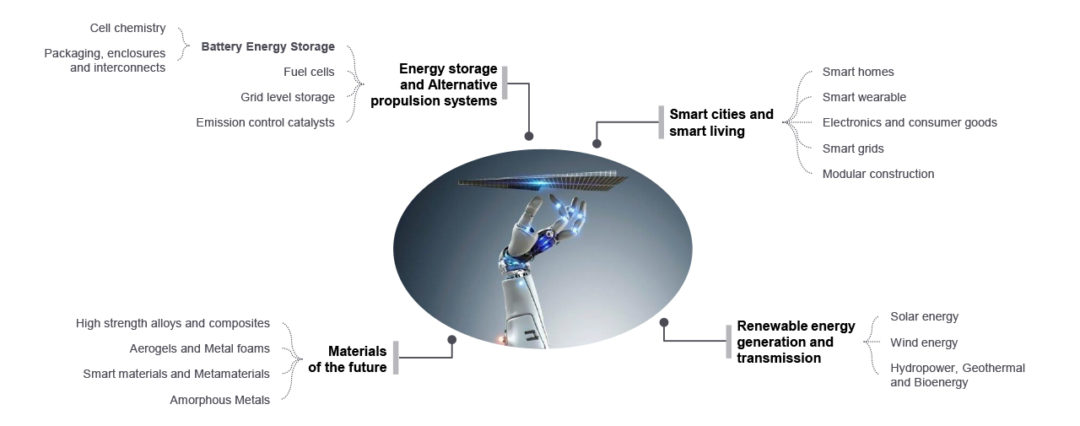 Specialty & New Age Metals and Materials - FutureBridge