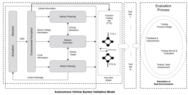 ADAS Features Validation Strategy - FutureBridge