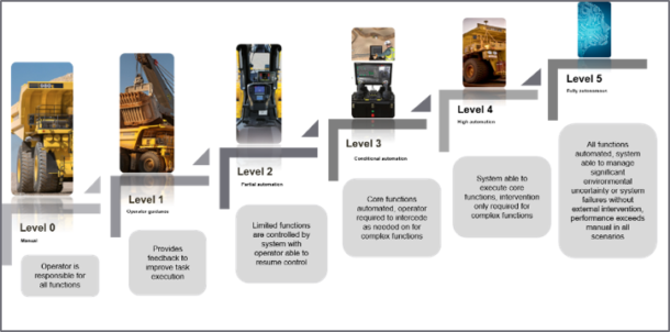 ADAS Roadmap for Commercial Vehicles - FutureBridge