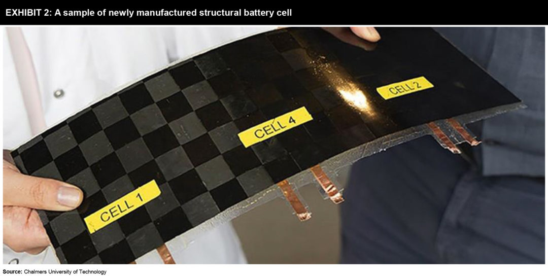 Will Massless Energy Storage Revolutionize Future Battery Tech ...