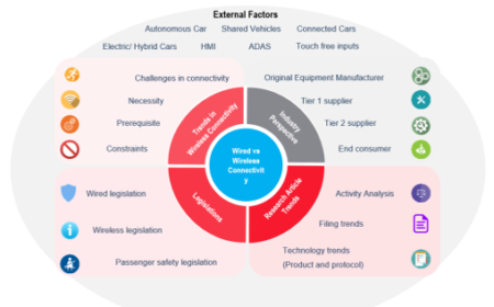 Future of Device Connectivity - FutureBridge