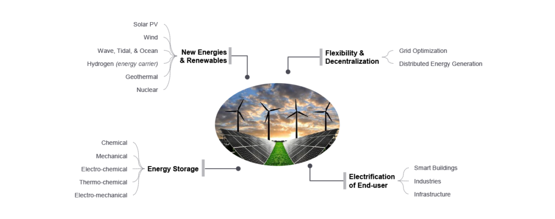 New Customer Solutions - FutureBridge