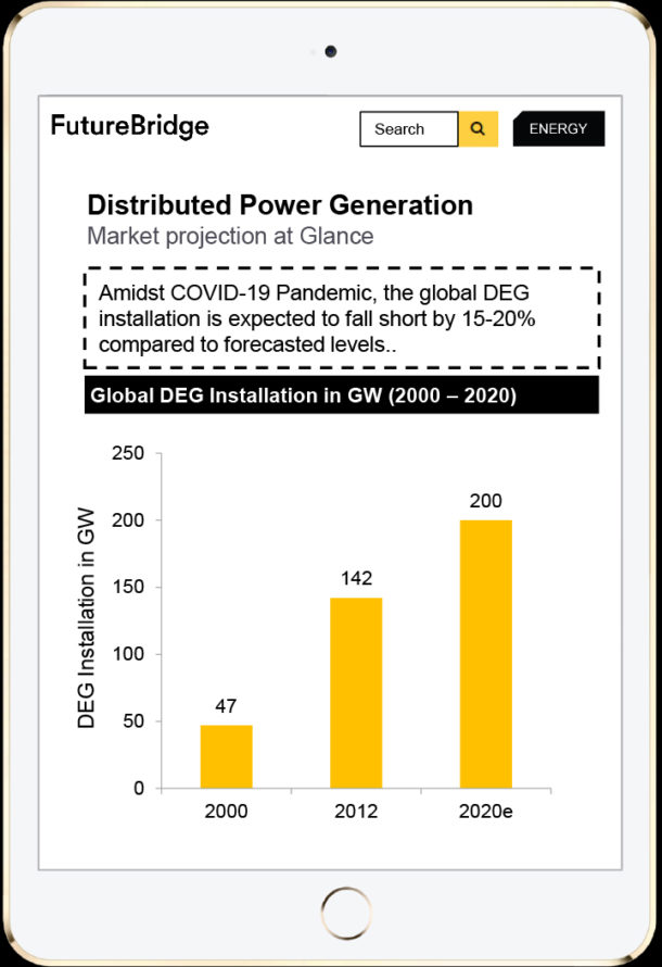 Constituents Archive - FutureBridge