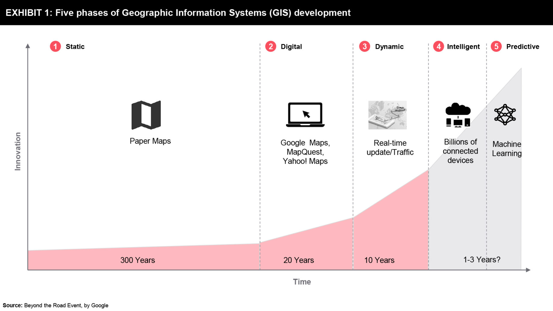 Location Intelligence – A key Enabler for Future Mobility - FutureBridge