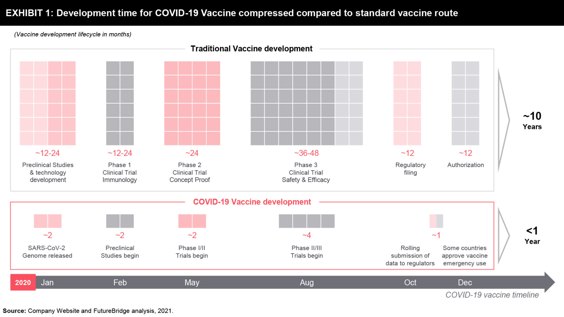 COVID Vaccines Development - FutureBridge
