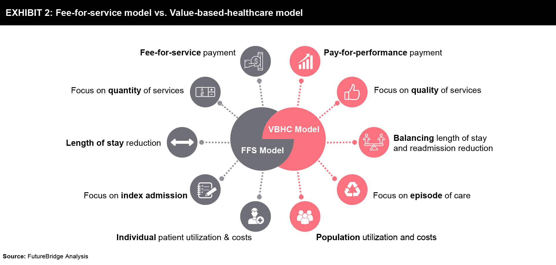 Steep Path of “Value-Based Healthcare” Offers Indispensable Outcomes ...