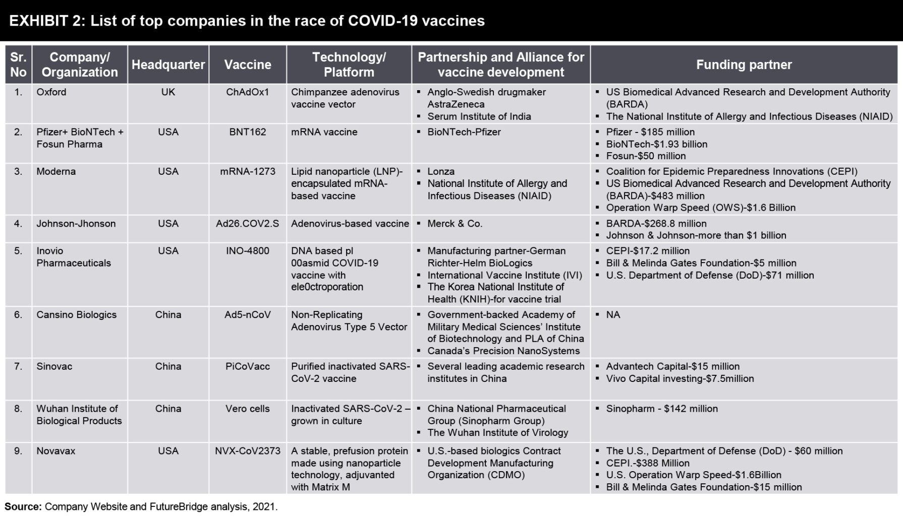 COVID Vaccines Development - FutureBridge