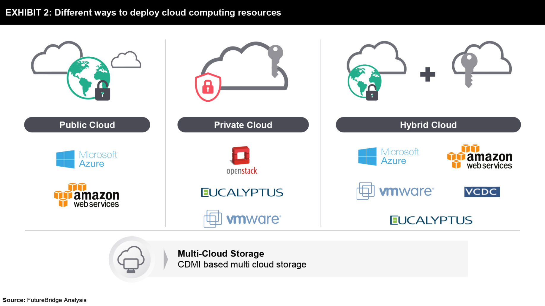 Cloud Computing Driving Innovation and Efficiency in Mobility ...