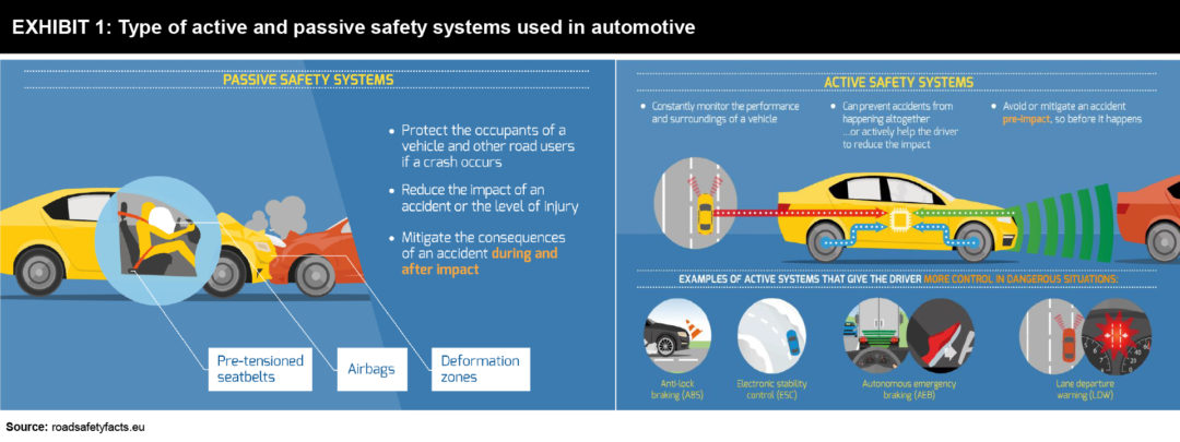 Active Safety Regulations to Enable Mass Adoption of Advanced Safety ...