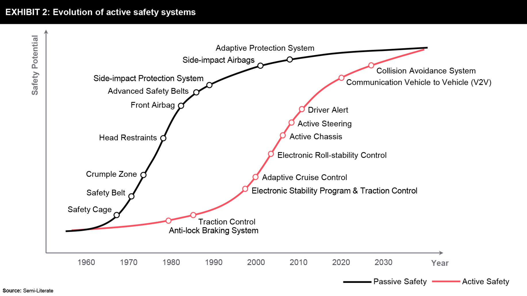 Active Safety Regulations to Enable Mass Adoption of Advanced Safety ...