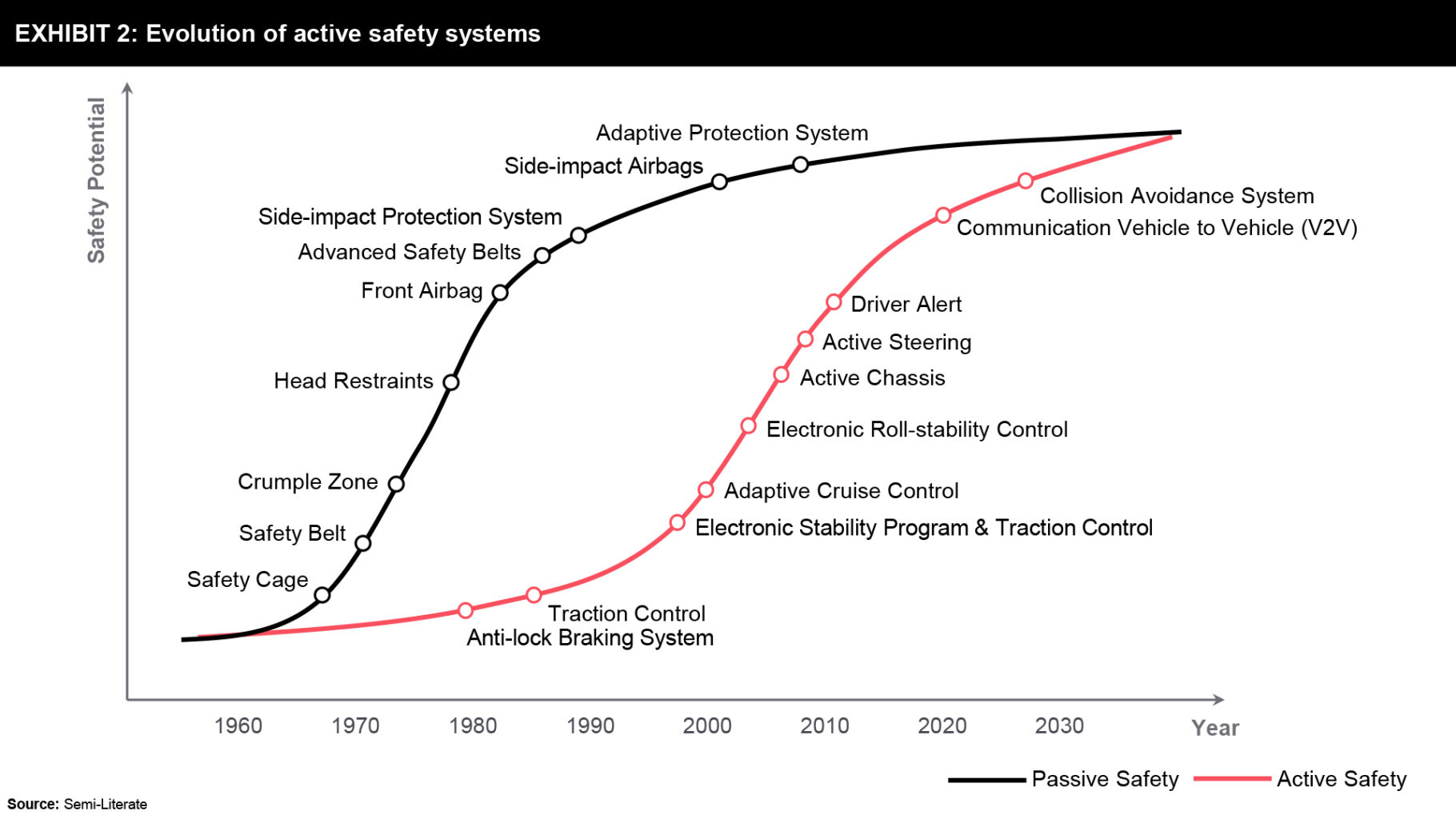 Active Safety Regulations to Enable Mass Adoption of Advanced Safety ...